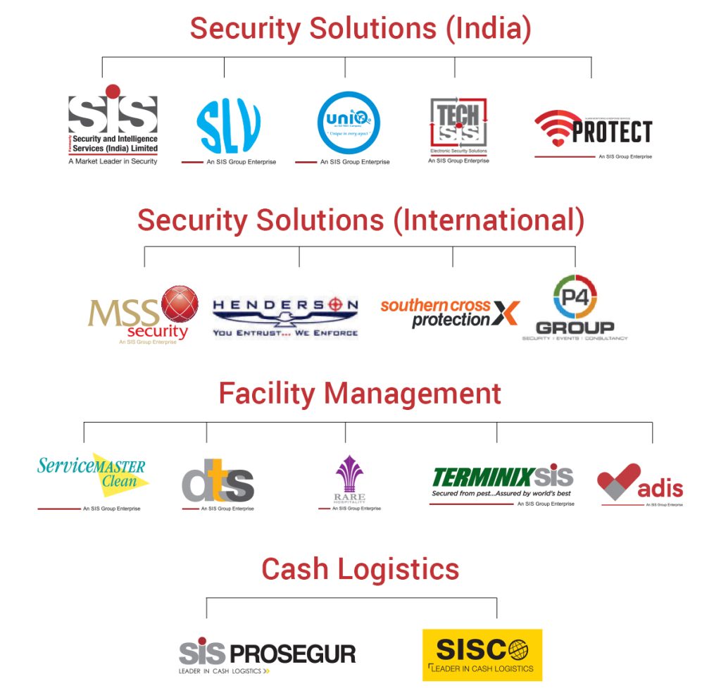 Security Agency - Leading Security Company in India