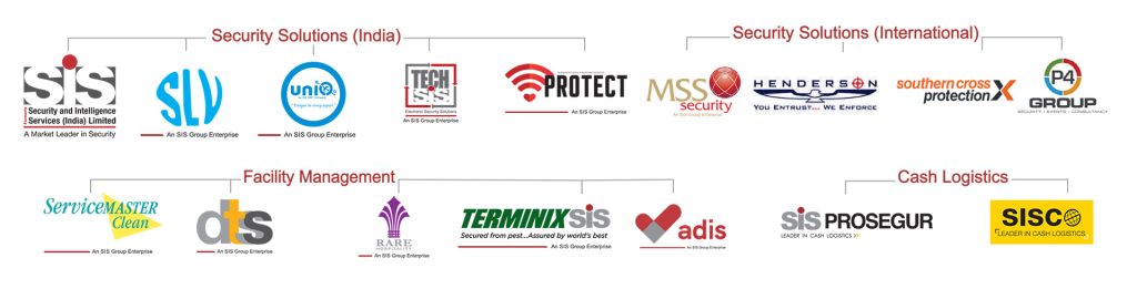 Security Agency - Leading Security Company in India