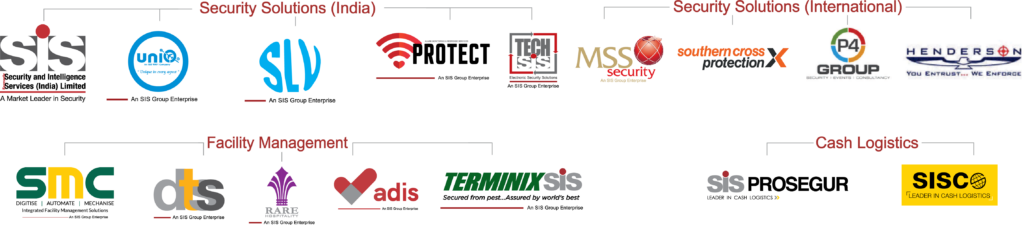 Security Agency - Leading Security Company in India