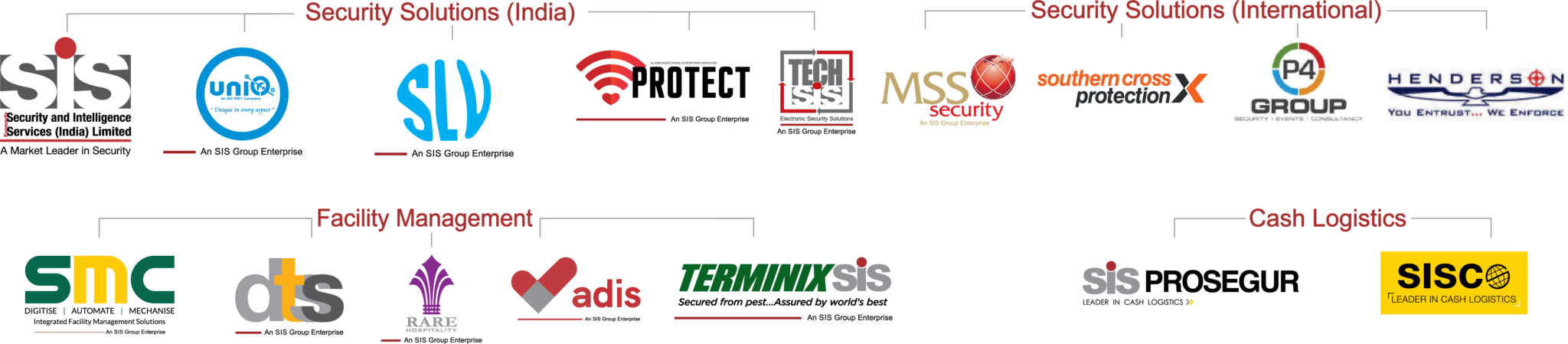 Security Agency - Leading Security Company in India
