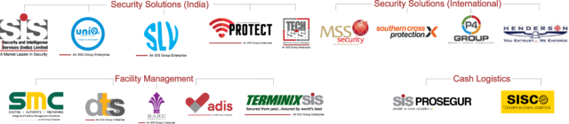 Security Agency - Leading Security Company in India