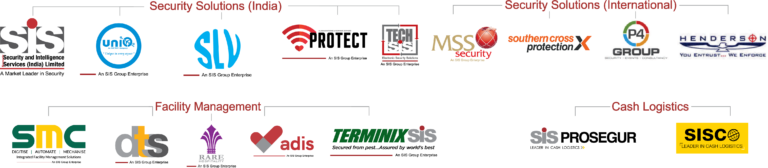 Security Agency - Leading Security Company in India