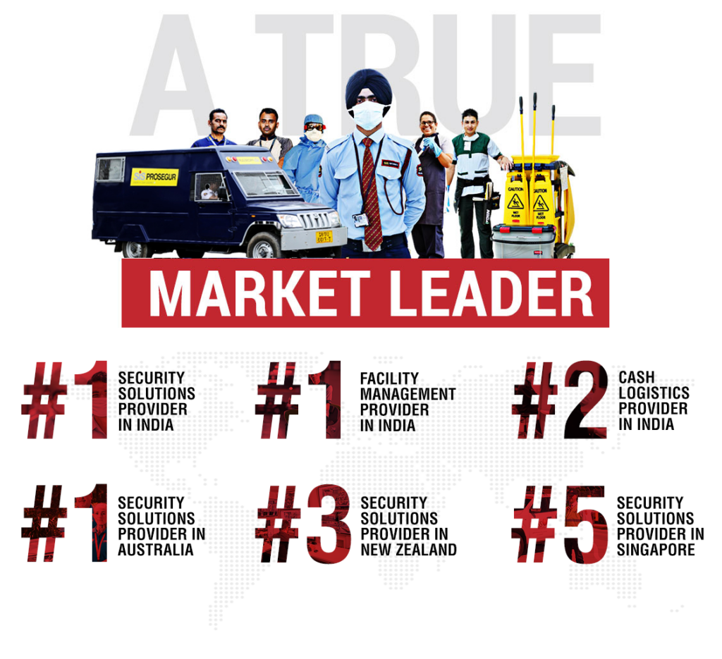 Security Agency - Leading Security Company in India