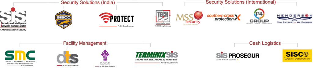 Security Agency - Leading Security Company in India