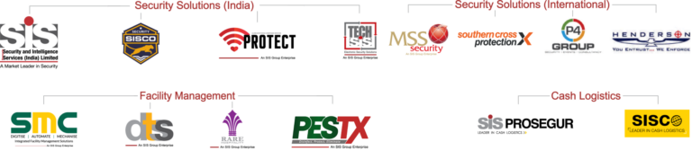 Security Agency - Leading Security Company in India