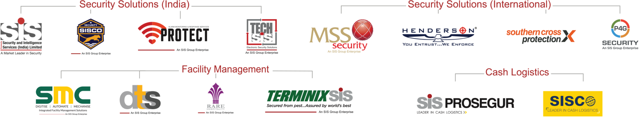 Security Agency - Leading Security Company in India