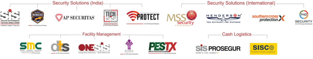 Security Agency - Leading Security Company in India
