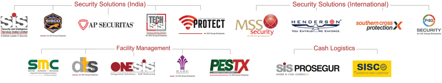 Security Agency - Leading Security Company in India