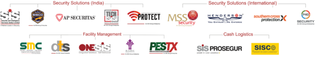 Security Agency - Leading Security Company in India