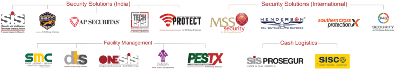 Security Agency - Leading Security Company in India